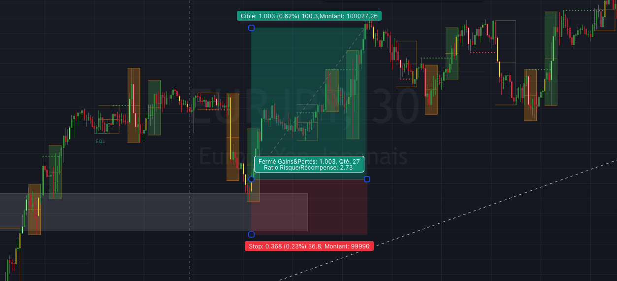 L'Analyse Technique : Guide Complet des Supports, Résistances et Indicateurs Clés pour les ...