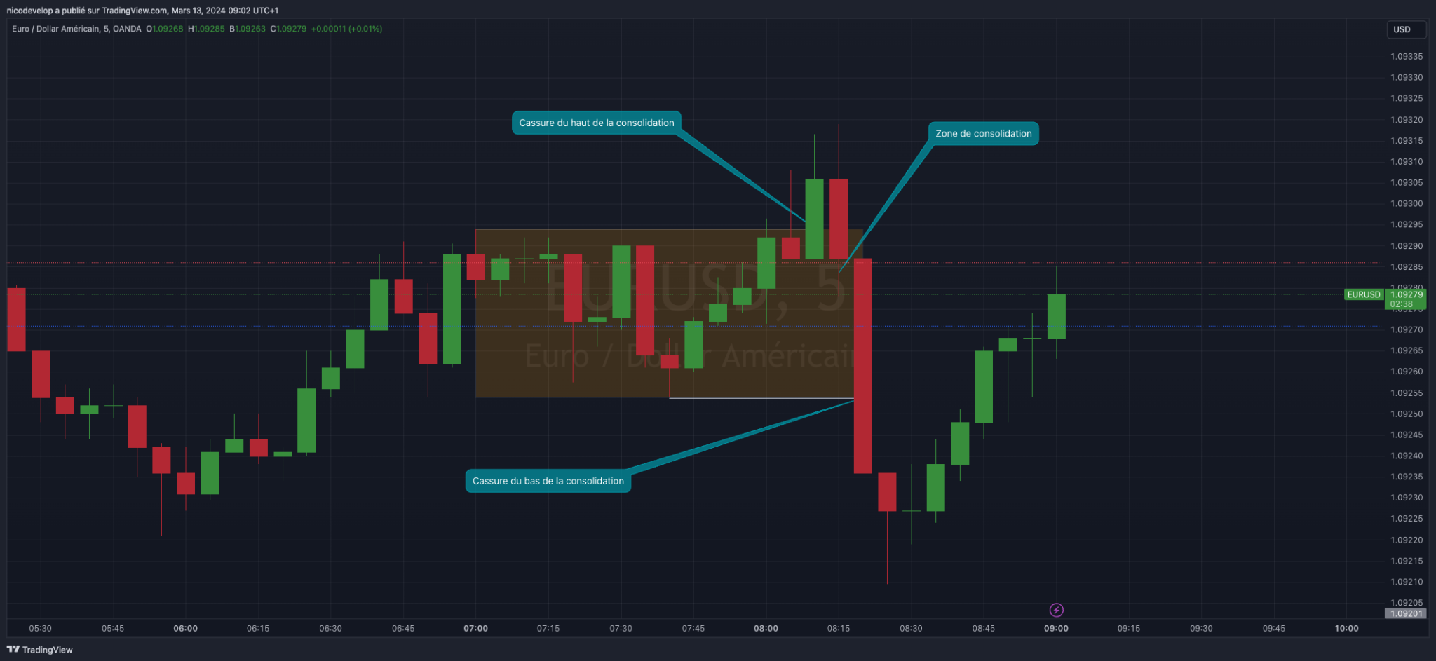 Breaker Blocks ICT : Comprendre les Breaker Blocks dans le trading avec ...