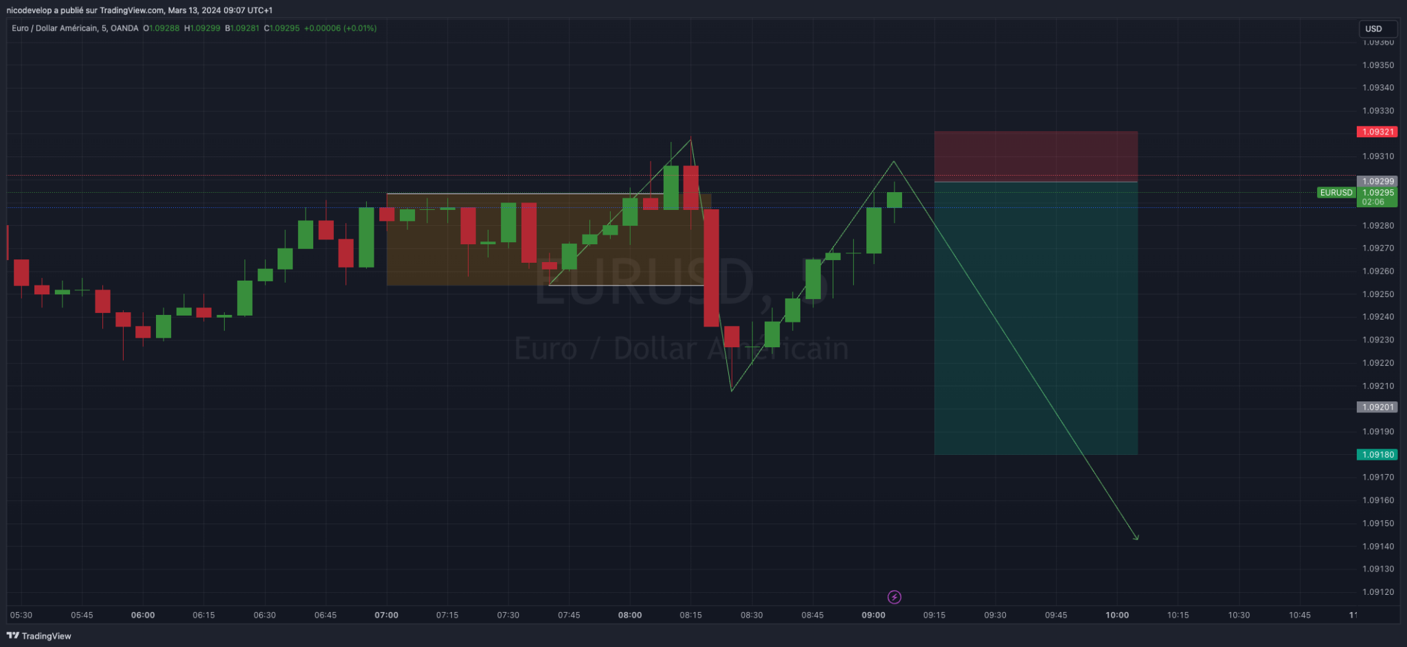 Breaker Blocks ICT : Comprendre les Breaker Blocks dans le trading avec ...